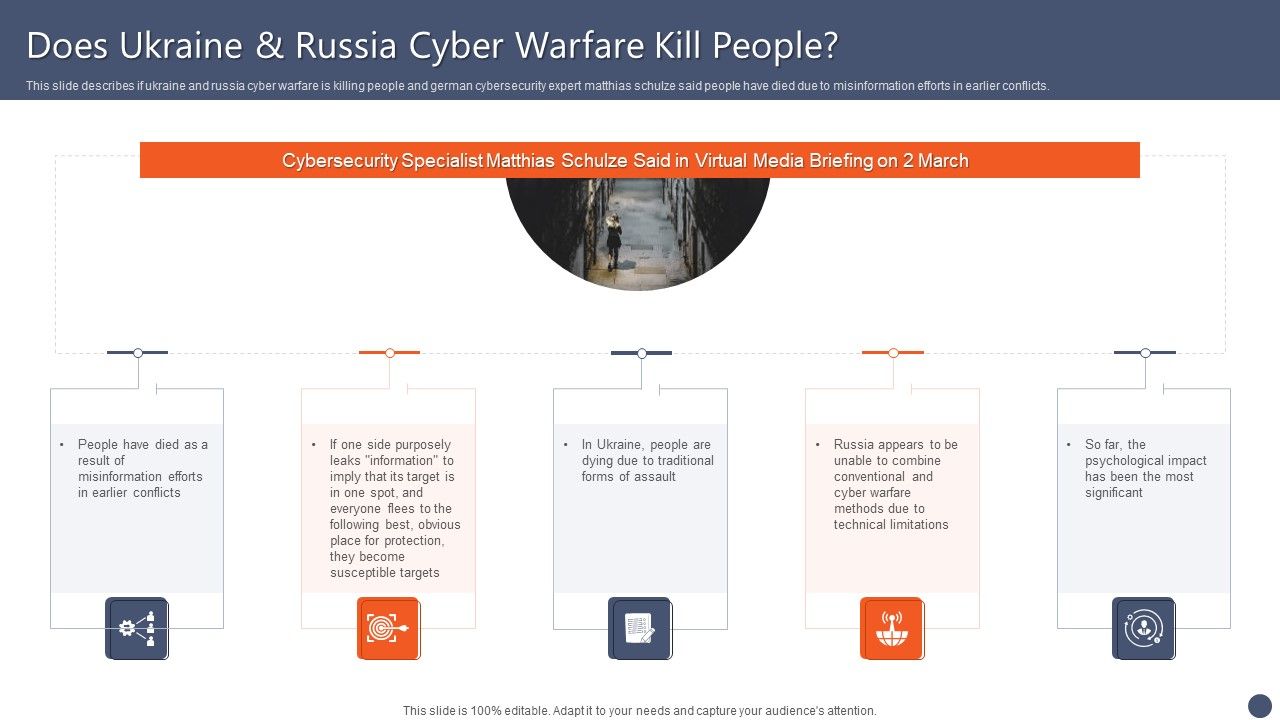 Series Of Cyber Security Attacks Against Ukraine 2022 Does Ukraine And ...