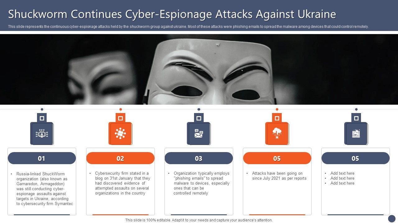 Series Of Cyber Security Attacks Against Ukraine 2022 Shuckworm ...