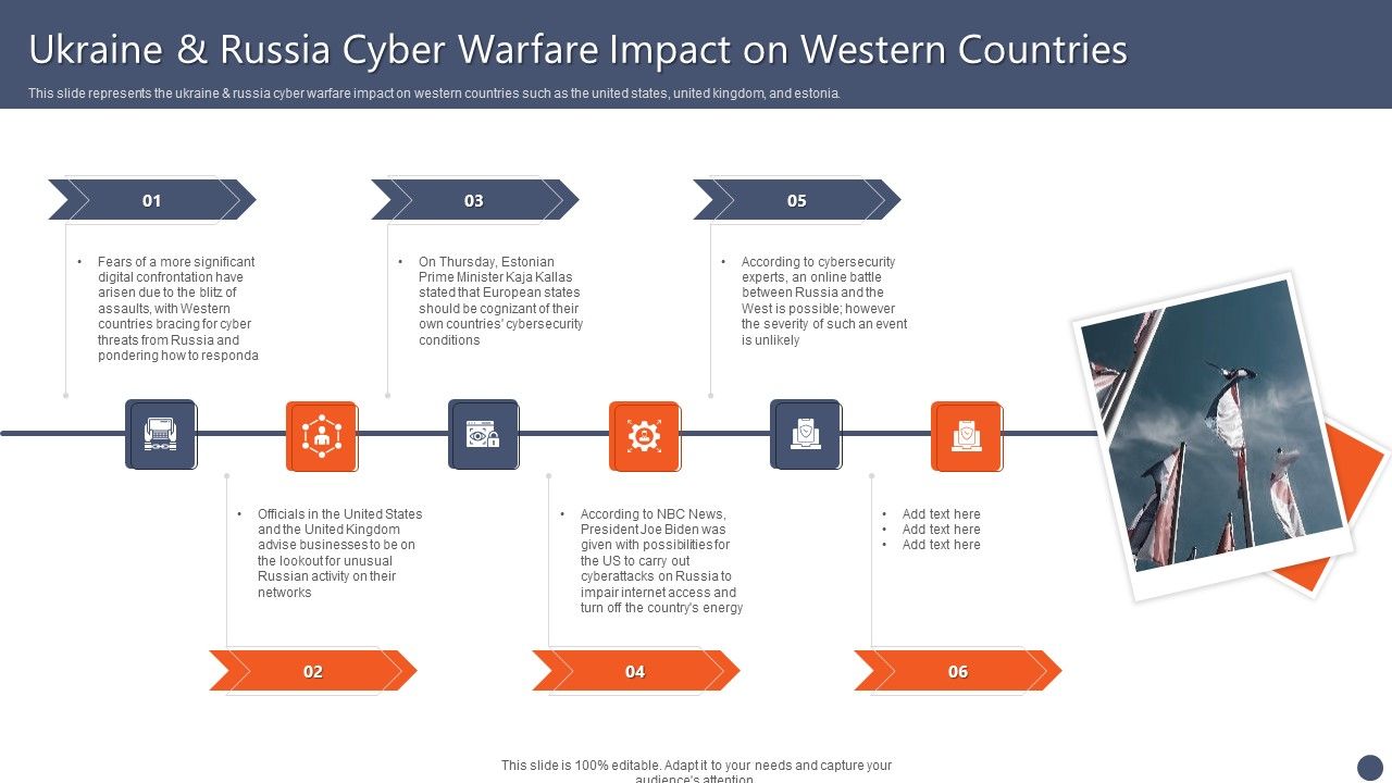 Series Of Cyber Security Attacks Against Ukraine 2022 Ukraine And ...