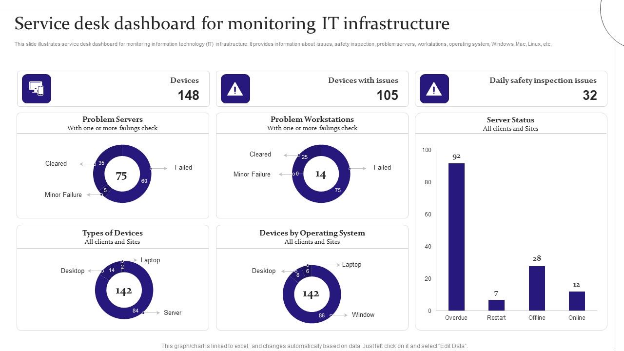 Service Desk Dashboard For Monitoring It Infrastructure Digitalization Of S