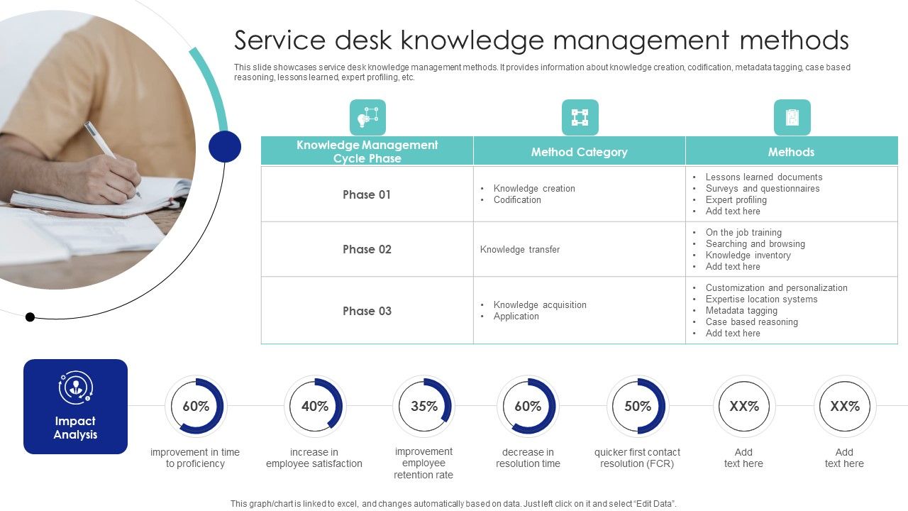 Service Desk Knowledge Management Methods Ppt PowerPoint Presentation ... Service Desk Knowledge Management Methods Ppt PowerPoint Presentation ...