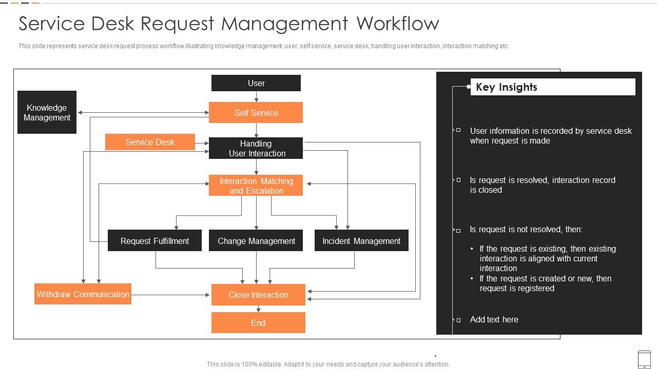 Service Desk Request Management Workflow Demonstration PDF Service Desk Request Management Workflow Demonstration PDF