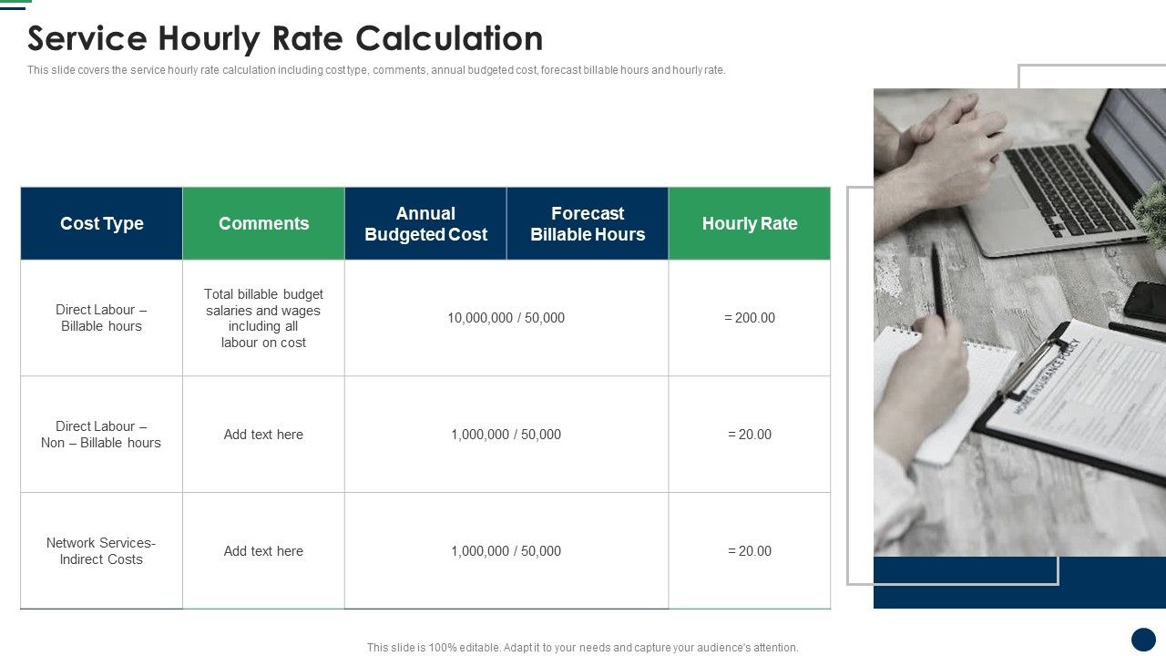 Service Hourly Rate Calculation Cost Sharing And Exercisebased Costing System Download Pdf
