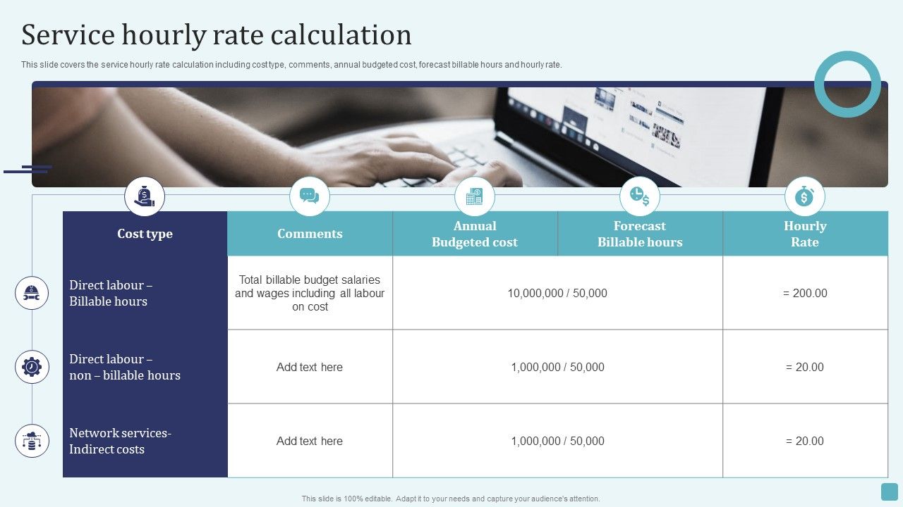 Service Hourly Rate Calculation Stages Of Cost Allocation Procedure Picture