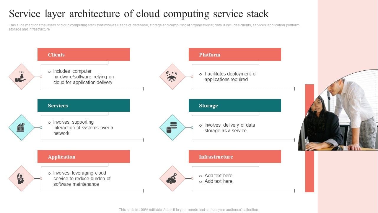 Service Layer Architecture Of Cloud Computing Service Stack Template PDF