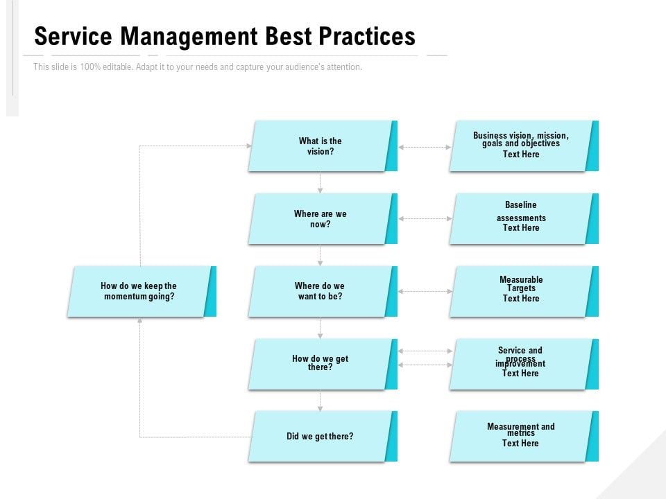 Service Management Best Practices Ppt PowerPoint Presentation Summary ... Service Management Best Practices Ppt PowerPoint Presentation Summary ...
