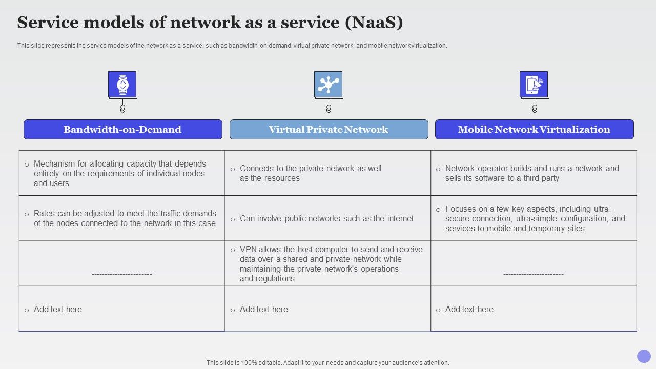 Service Models Of Network As A Service Naas Xaas Cloud Computing Models ... Service Models Of Network As A Service Naas Xaas Cloud Computing Models ...