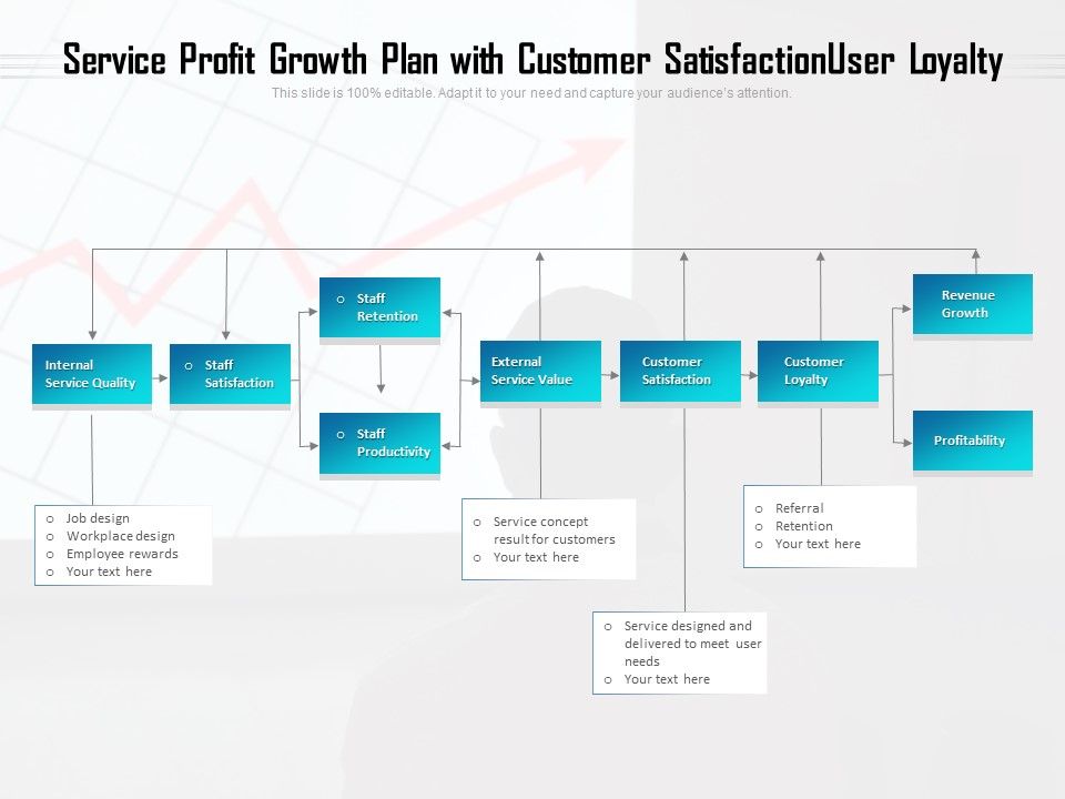 Service Profit Growth Plan With Customer Satisfaction Ppt PowerPoint ...