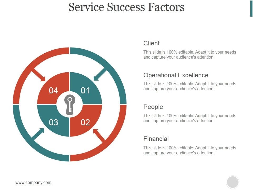 Service Success Factors Slide Ppt PowerPoint Presentation Samples