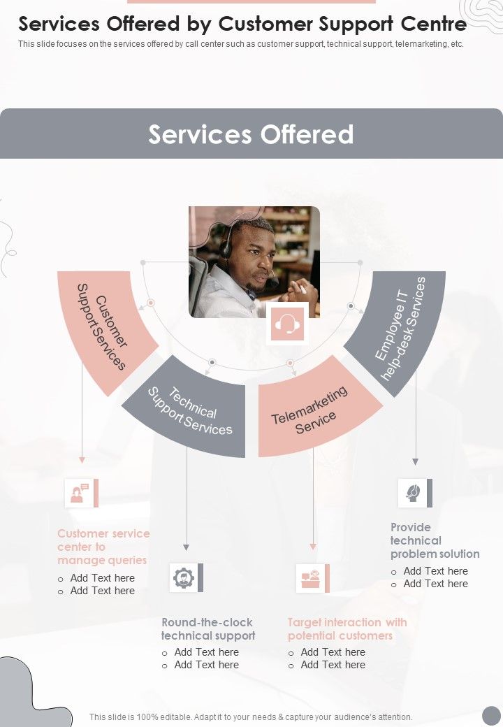 Services Offered By Customer Support Centre One Pager Sample Example Document
