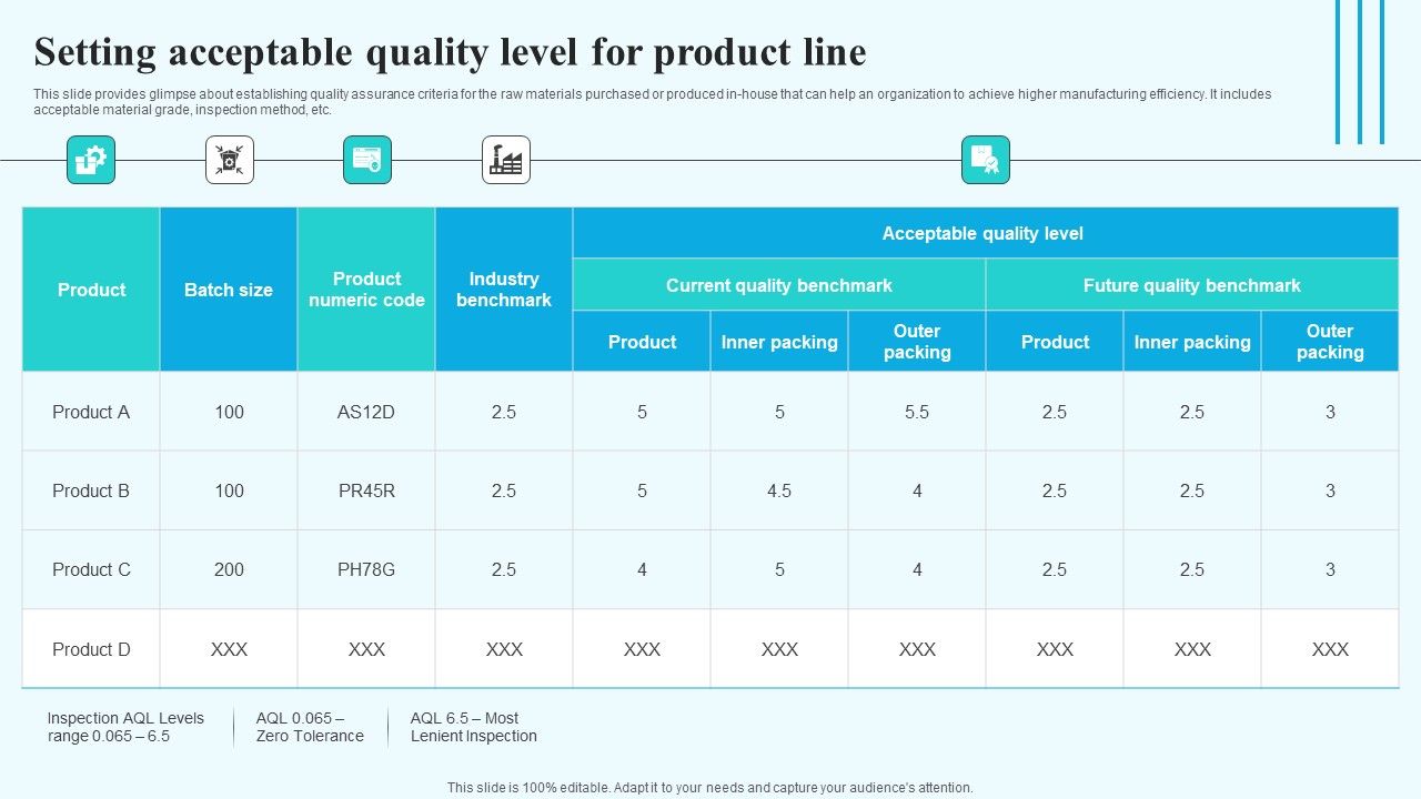 Setting Acceptable Quality Level For Product Line Template PDF Setting Acceptable Quality Level For Product Line Template PDF