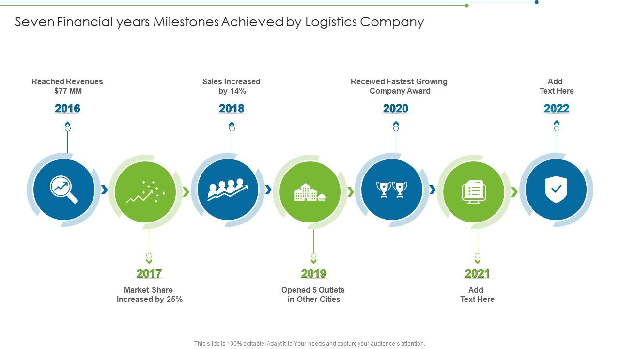 Seven Financial Years Milestones Achieved By Logistics Company Slides PDF Seven Financial Years Milestones Achieved By Logistics Company Slides PDF