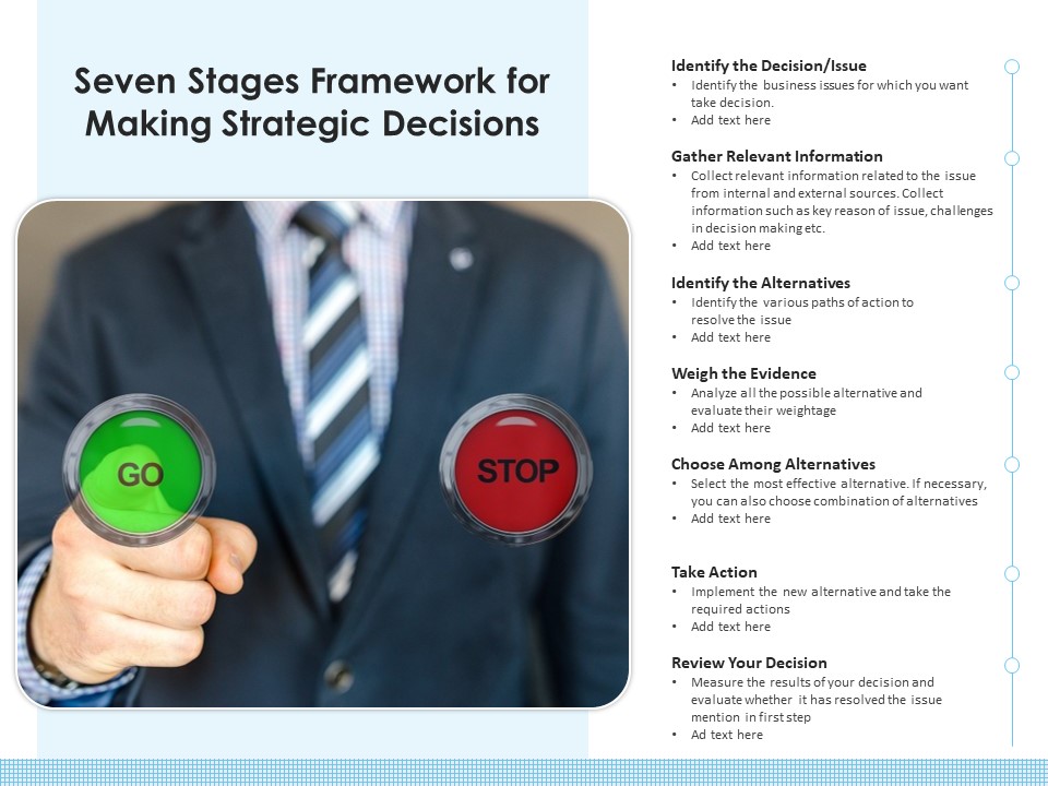 Seven Stages Framework For Making Strategic Decisions Ppt PowerPoint ...