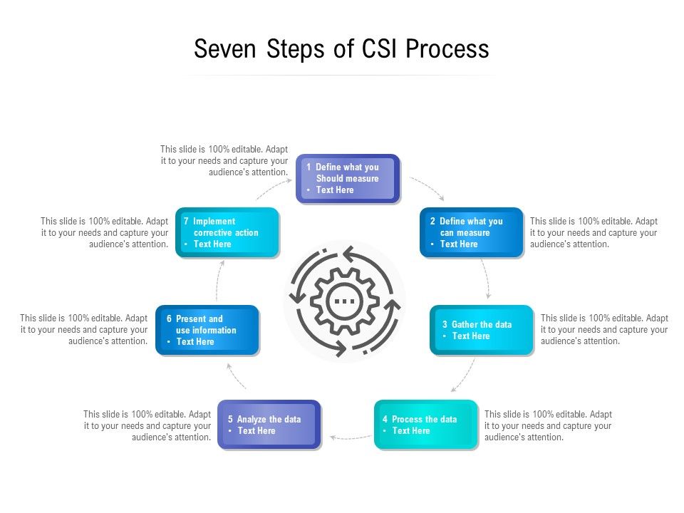 Seven Steps Of CSI Process Ppt PowerPoint Presentation Infographic Template