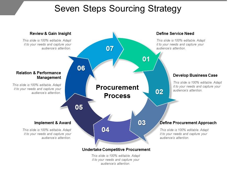 Seven Steps Sourcing Strategy Ppt PowerPoint Presentation Show Slideshow Seven Steps Sourcing Strategy Ppt PowerPoint Presentation Show Slideshow
