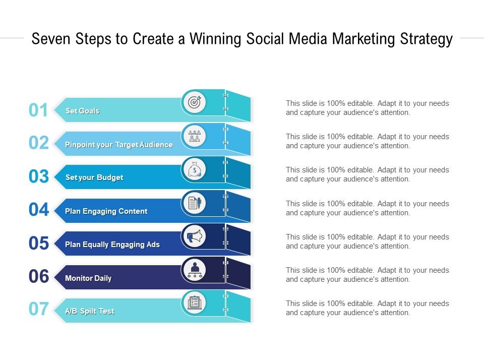 Seven Steps To Create A Winning Social Media Marketing Strategy Ppt PowerPoint Presentation ...