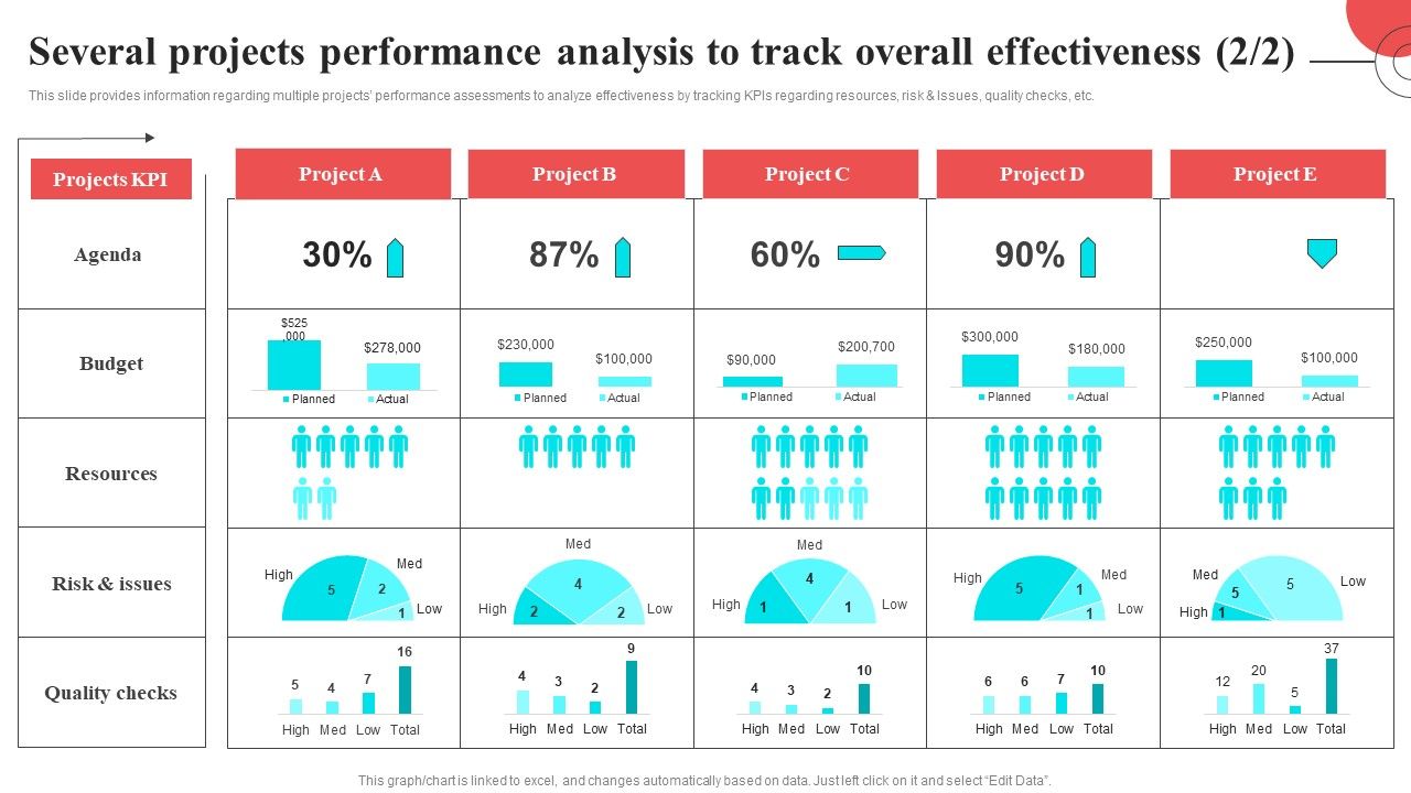 Several Projects Performance Analysis To Track Overall Effectiveness