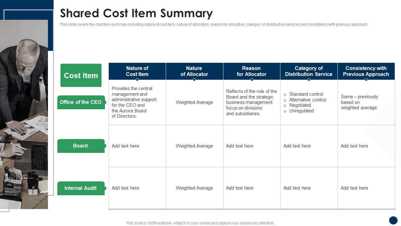 Shared Cost Item Summary Cost Sharing And Exercisebased Costing System Ideas Pdf