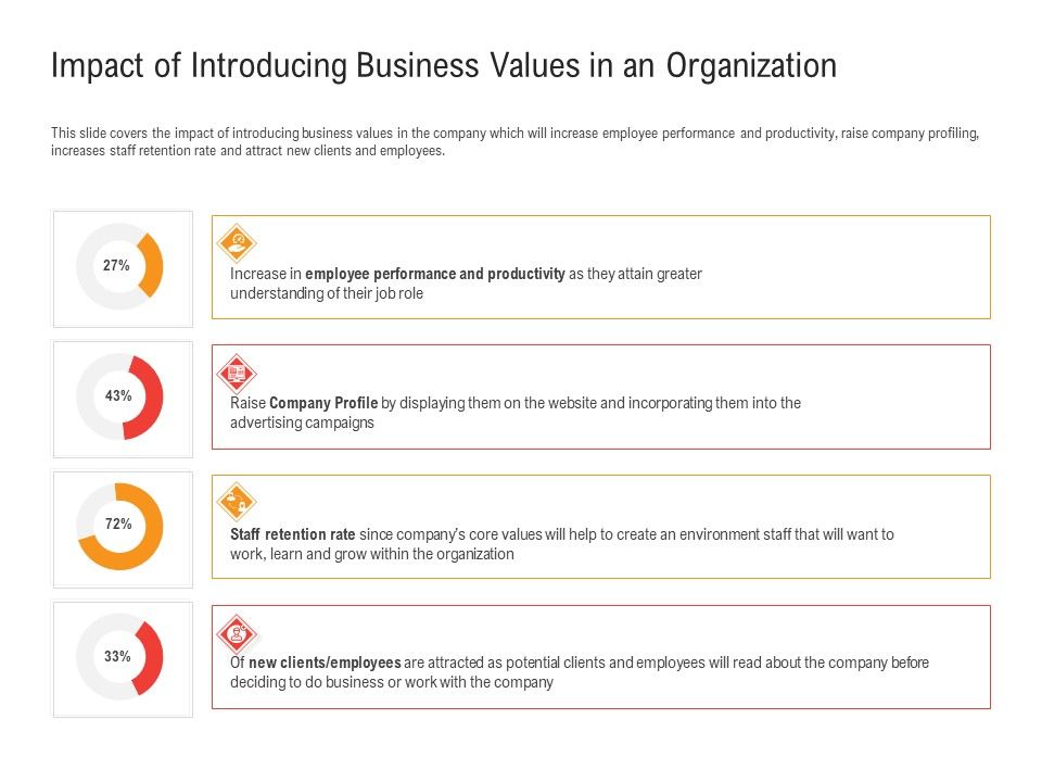 Shared Values In An Organization Impact Of Introducing Business Values In An Organization Topics PDF