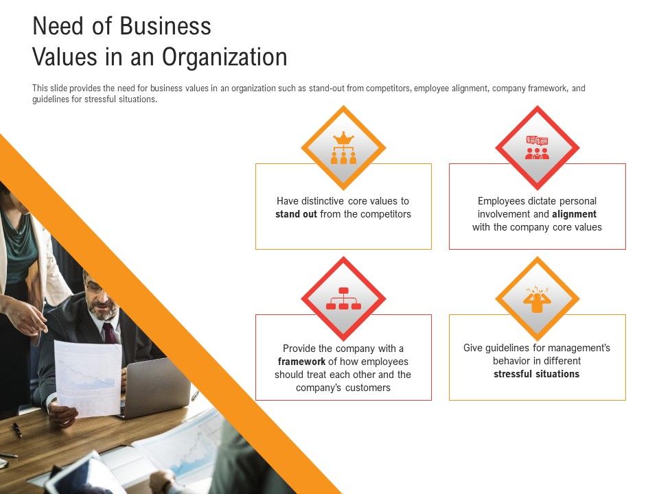 Shared Values In An Organization Need Of Business Values In An Organization Ppt PowerPoint ...