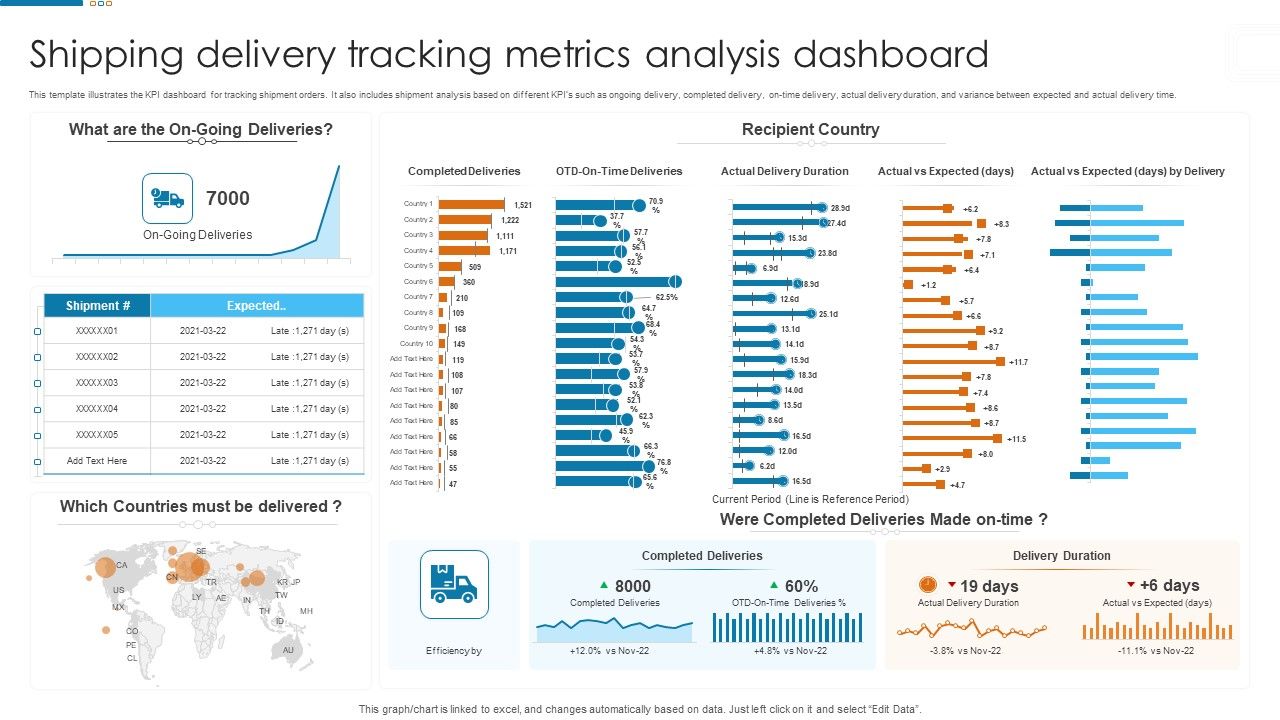 Shipping Delivery Tracking Metrics Analysis Dashboard Structure PDF