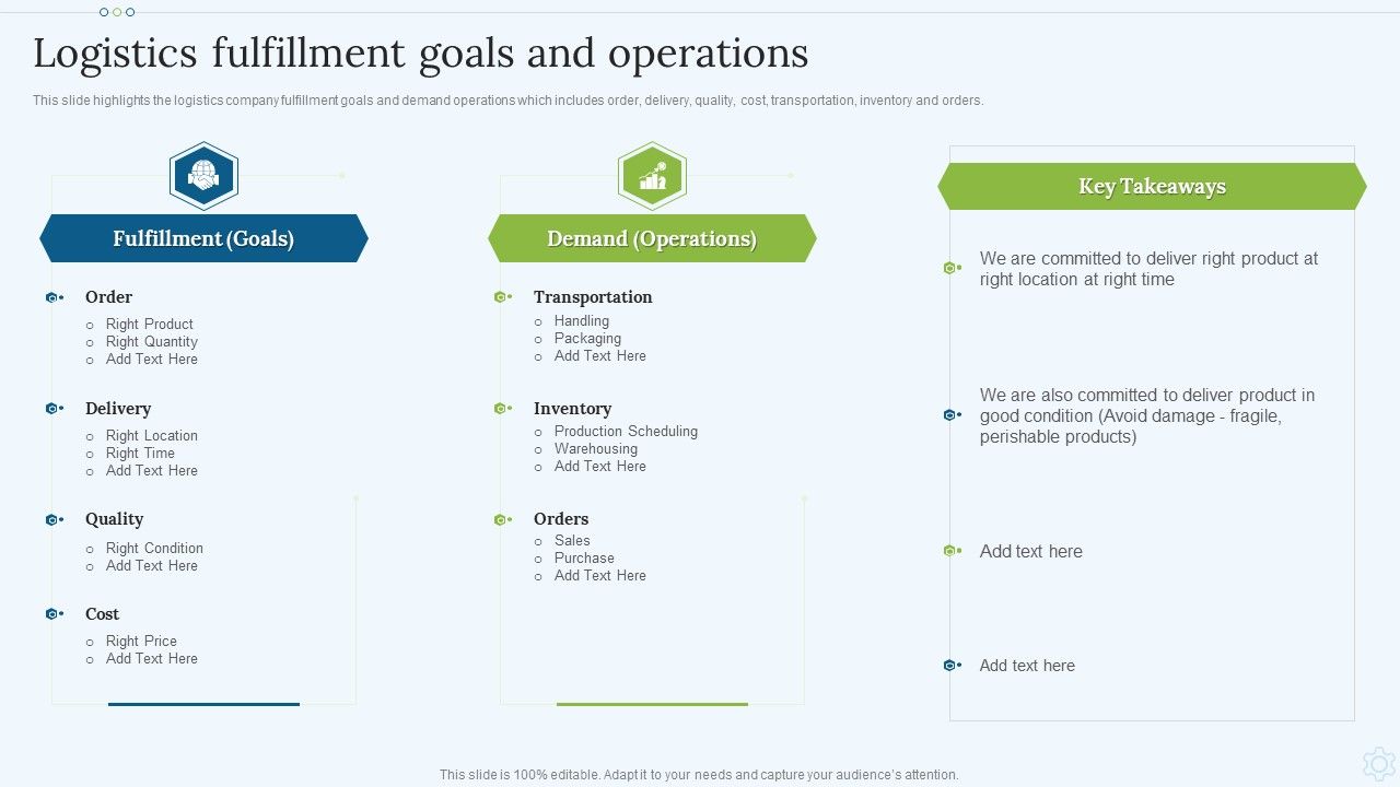 Shipping Services Company Profile Logistics Fulfillment Goals And ...