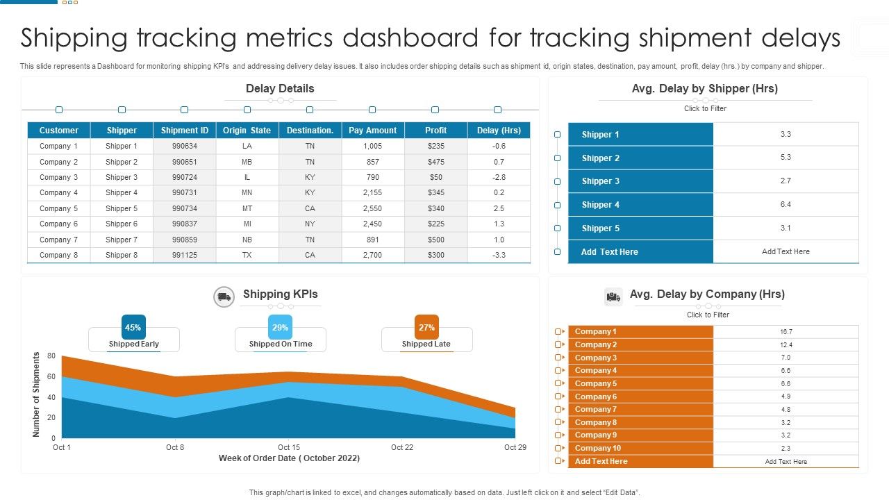 Shipping Tracking Metrics Dashboard For Tracking Shipment Delays Summary PD