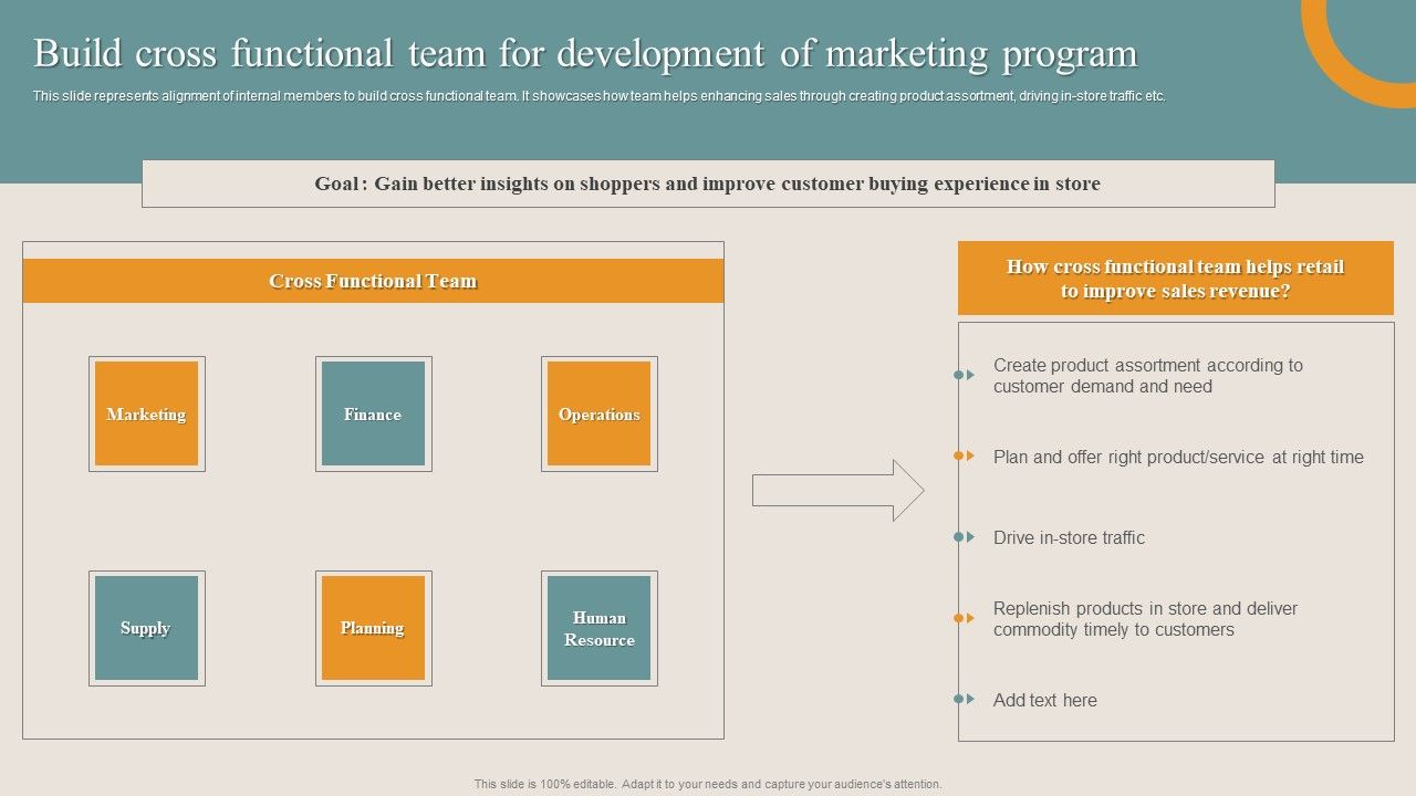 Shopper Advertisement Strategies Build Cross Functional Team For Development Download Pdf