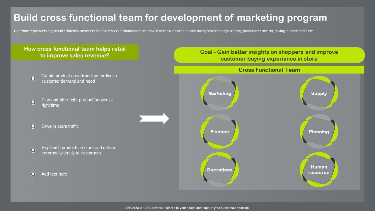 Shopper And Client Marketing Plan To Boost Sales Build Cross Functional Team For Development