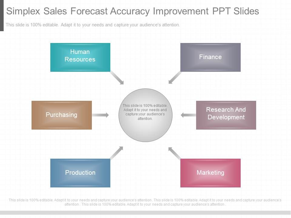 Simplex Sales Forecast Accuracy Improvement Ppt Slides