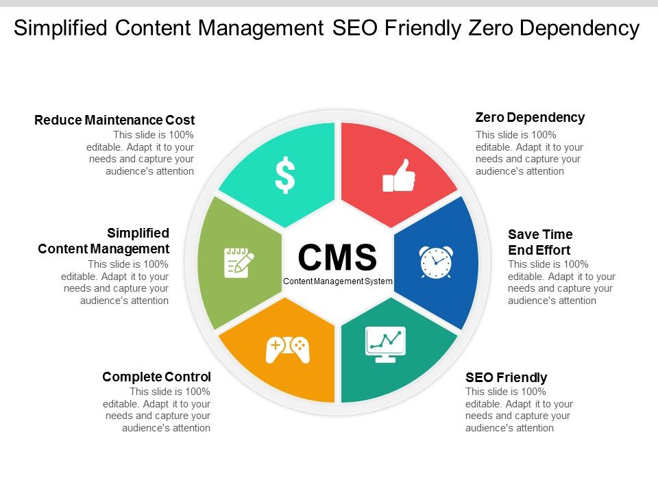 Simplified Content Management Seo Friendly Zero Dependency Ppt ...