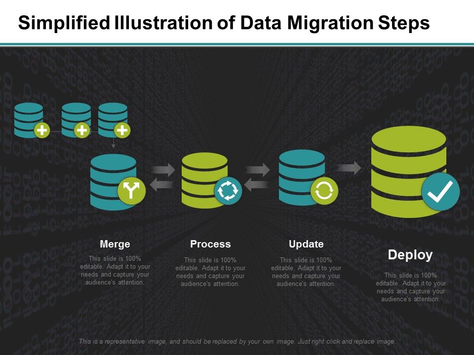 Simplified Illustration Of Data Migration Steps Ppt PowerPoint Presentation Outline Graphics ...