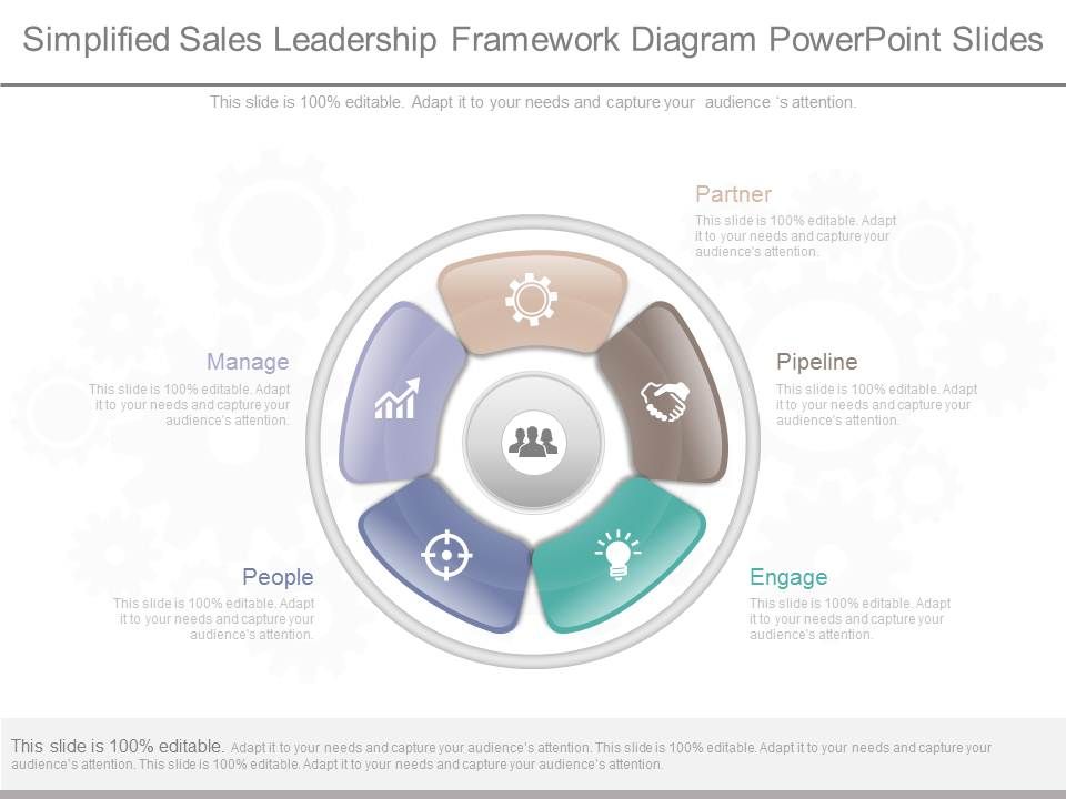 Simplified Sales Leadership Framework Diagram Powerpoint Slides