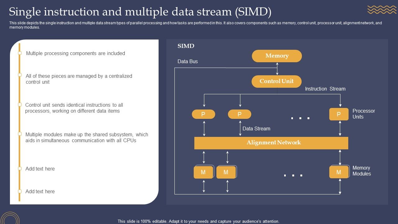 Single Instruction And Multiple Data Stream SIMD Ppt PowerPoint Presentation File Deck PDF
