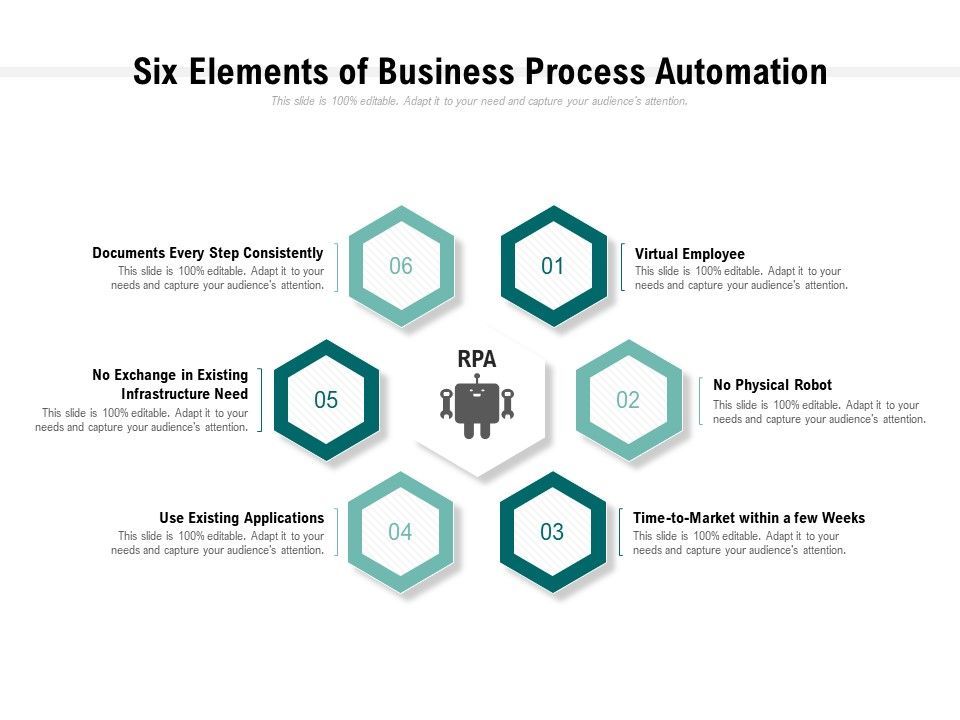 Six Elements Of Business Process Automation Ppt PowerPoint Presentation Inspiration Visual Aids