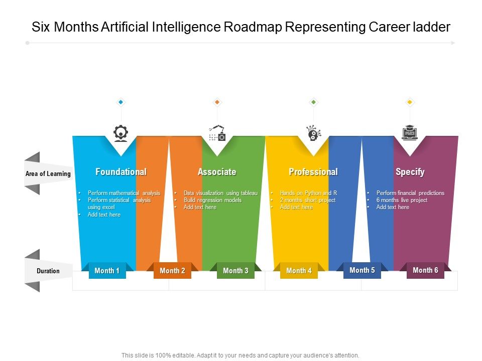 Six Months Artificial Intelligence Roadmap Representing Career Ladder ... Six Months Artificial Intelligence Roadmap Representing Career Ladder ...