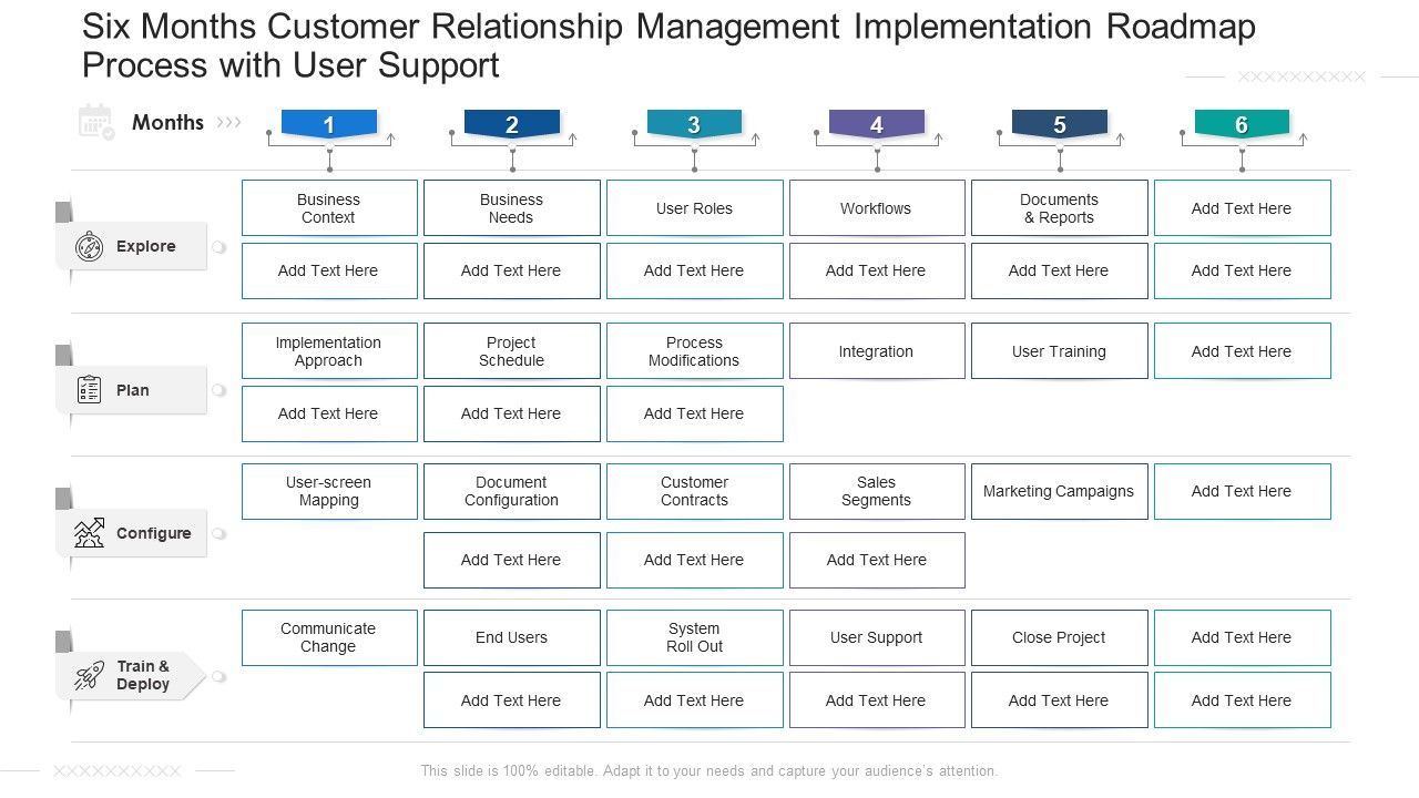 Six Months Customer Relationship Management Implementation Roadmap ... Six Months Customer Relationship Management Implementation Roadmap ...