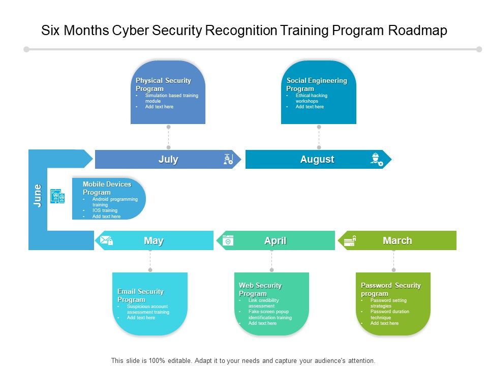 Six Months Cyber Security Recognition Training Program Roadmap Introduction Six Months Cyber Security Recognition Training Program Roadmap Introduction