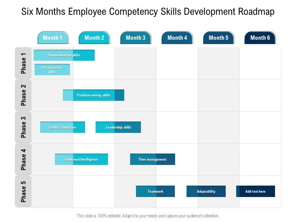 Six Months Employee Soft Competency Development Roadmap Graphics Six Months Employee Soft Competency Development Roadmap Graphics