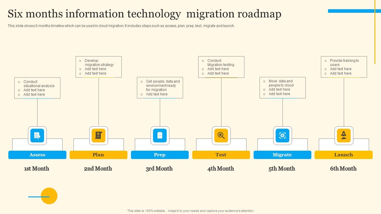 Six Months Information Technology Migration Roadmap Summary Pdf