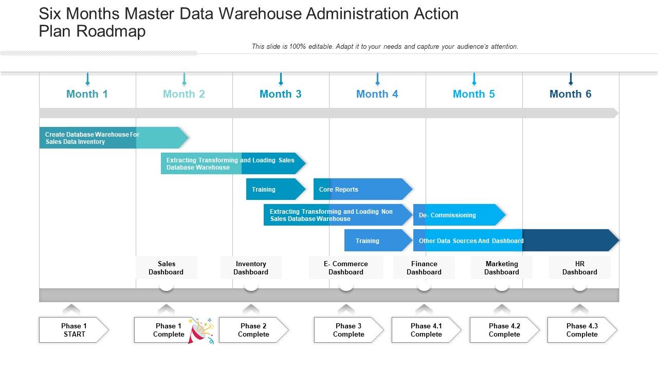 Six Months Master Data Warehouse Administration Action Plan Roadmap Sample Six Months Master Data Warehouse Administration Action Plan Roadmap Sample