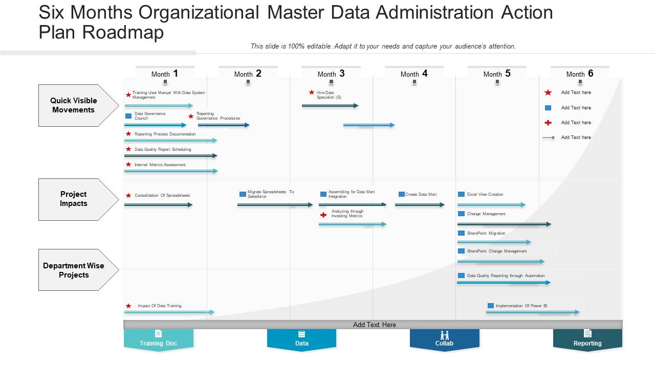 Six Months Organizational Master Data Administration Action Plan Roadmap Id