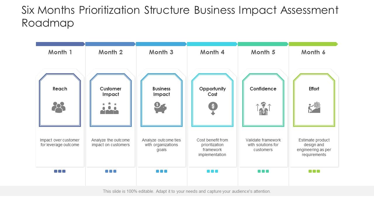 Six Months Prioritization Structure Business Impact Assessment Roadmap Brochure