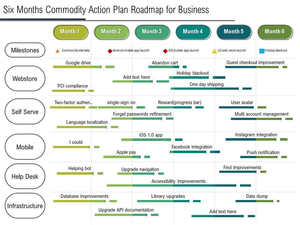 Six Months Product Strategy Roadmap For Business Summary