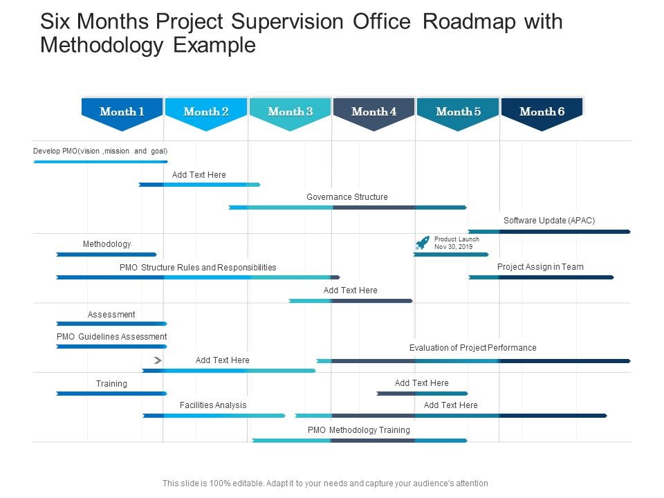 Six Months Project Supervision Office Roadmap With Methodology Example Graphics