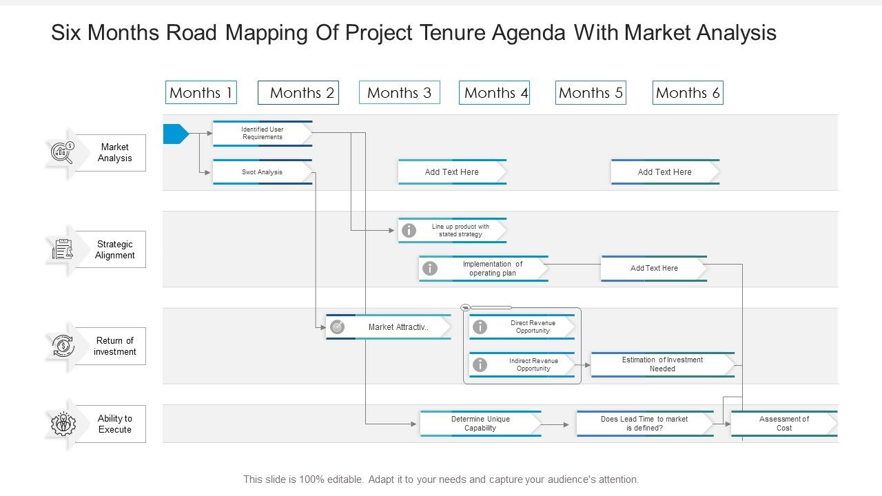Six Months Road Mapping Of Project Tenure Agenda With Market Analysis Inspi