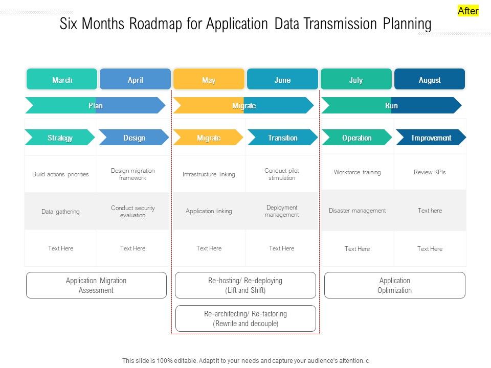 Six Months Roadmap For Application Data Transmission Planning Professional