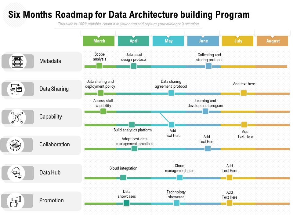 Six Months Roadmap For Data Architecture Building Program Guidelines