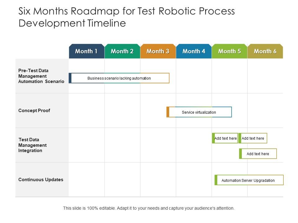 Six Months Roadmap For Test Robotic Process Development Timeline Template