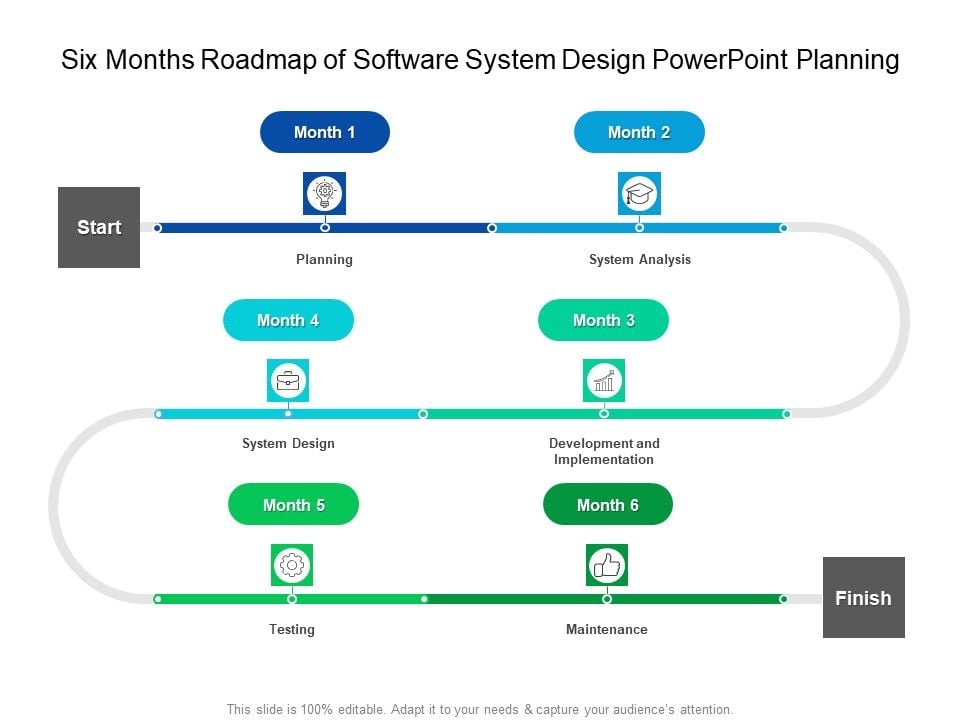 Six Months Roadmap Of Software System Design PowerPoint Planning Rules